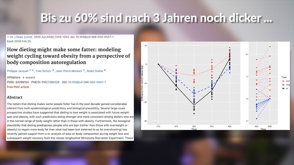 „Die Fettverlust Fibel“ Test & Erfahrungen (Sjard Roscher)